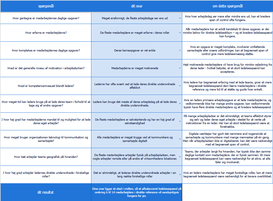 download | excel beregner, span of control